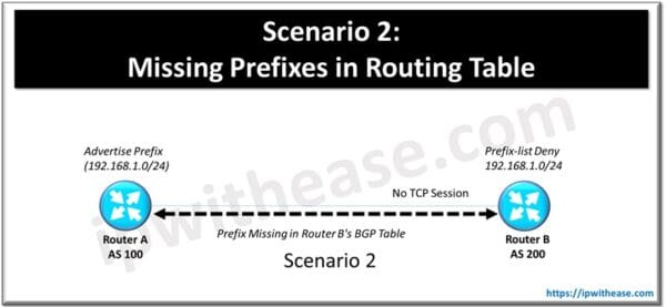5 Common BGP Troubleshooting Scenarios - IP With Ease