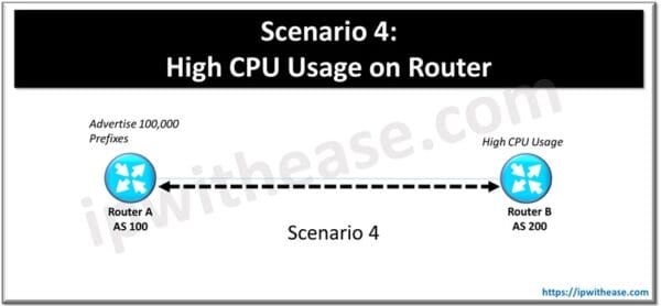 5 Common BGP Troubleshooting Scenarios - IP With Ease