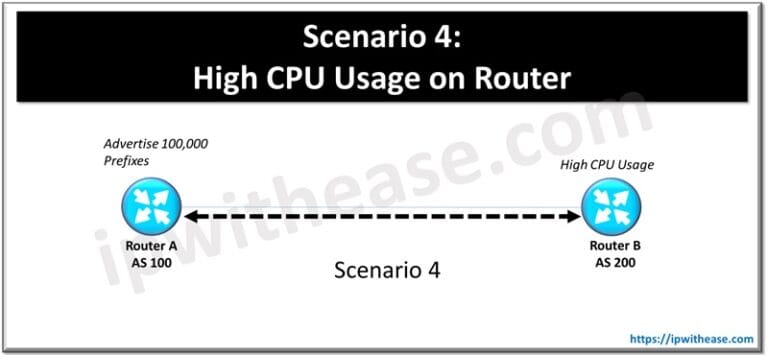 5 Common Bgp Troubleshooting Scenarios Ip With Ease