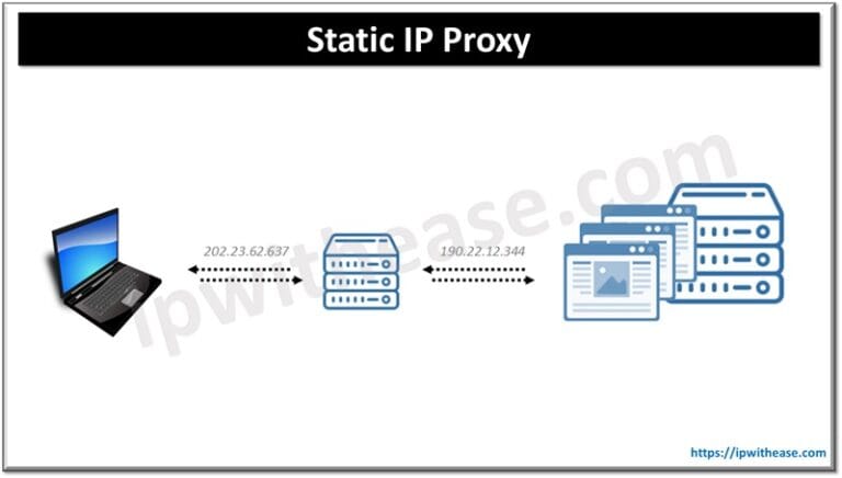 A Guide to Static IP Proxies in Software Development