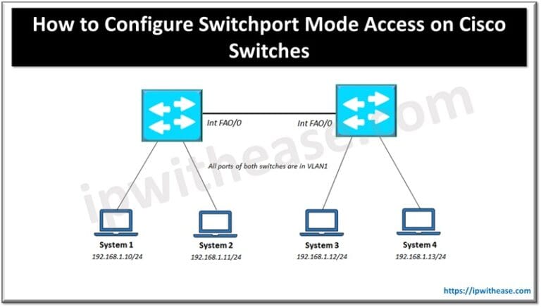 What is Switchport Mode Access? How to Configure Switchport Mode Access on Cisco Switches - IP ...