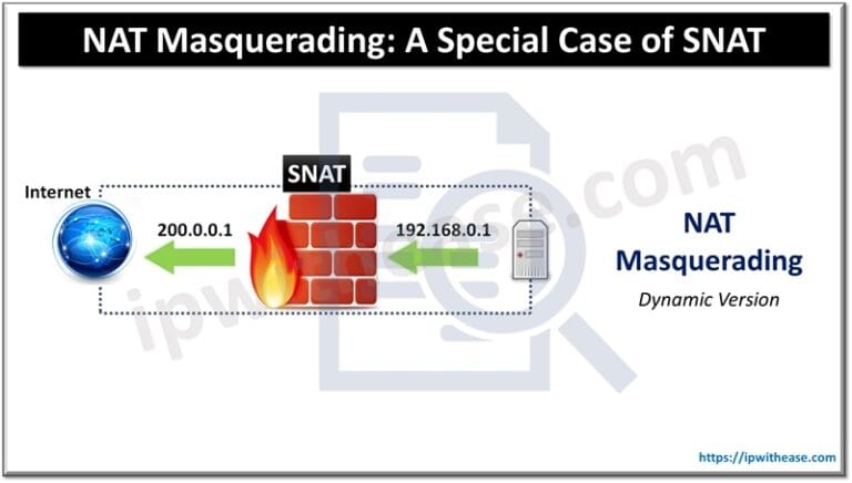 NAT Masquerading: A Special Case of SNAT - IP With Ease