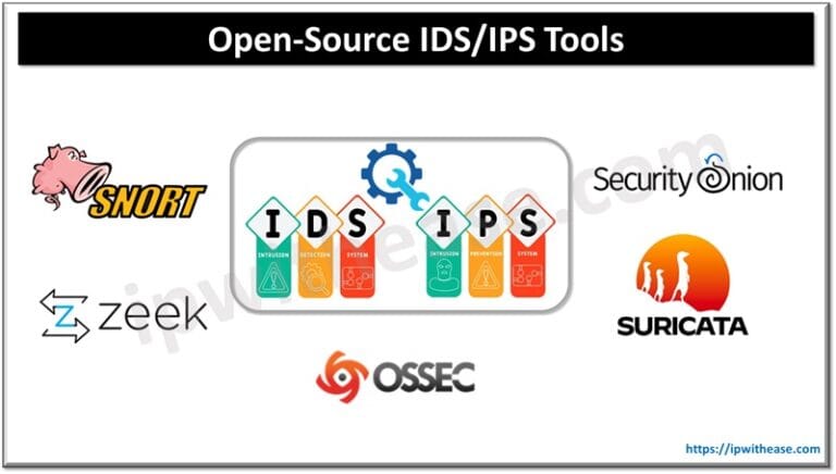 Open-Source IDS/IPS Tools: A Beginner’s Guide - IP With Ease