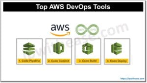 Top 4 AWS DevOps Tools for Cloud Build and Deployment - IP With Ease