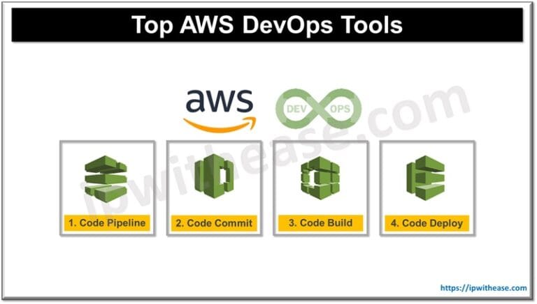 Top 4 AWS DevOps Tools for Cloud Build and Deployment - IP With Ease