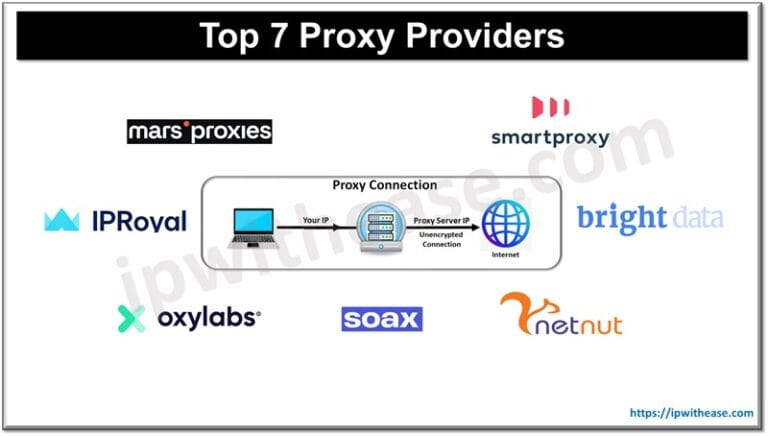 Top 7 Proxy Providers to Safeguard Your Online Business Operations in 2024 - IP With Ease