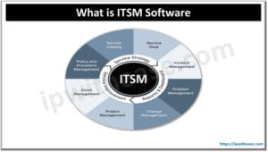 What is ITSM Software? - IP With Ease