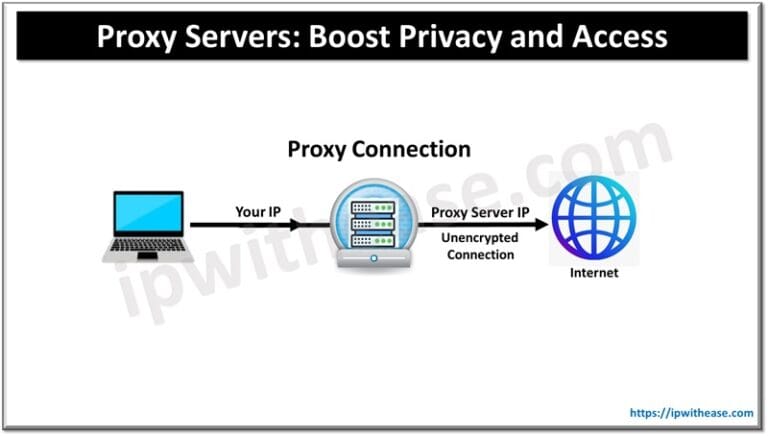 Proxy Servers Explained: How they Boost Privacy and Access for Todays' Internet Users - IP With Ease