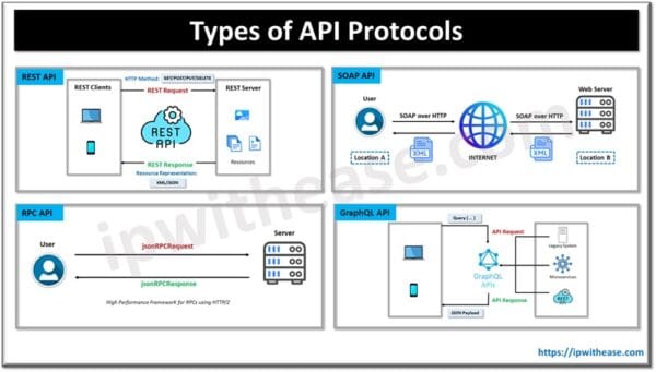 Fasp Fast Adaptive And Secure Protocol A File Transfer Protocol Ip