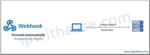 Webhook vs API - IP With Ease