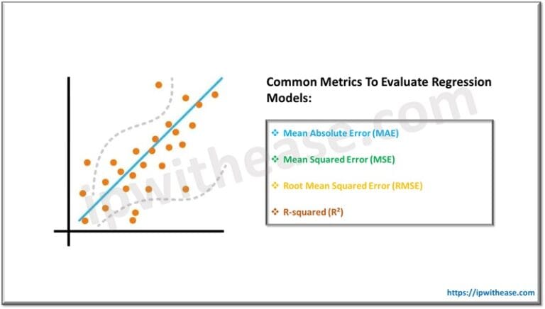 20 Top Machine Learning Interview Questions in 2025 - IP With Ease