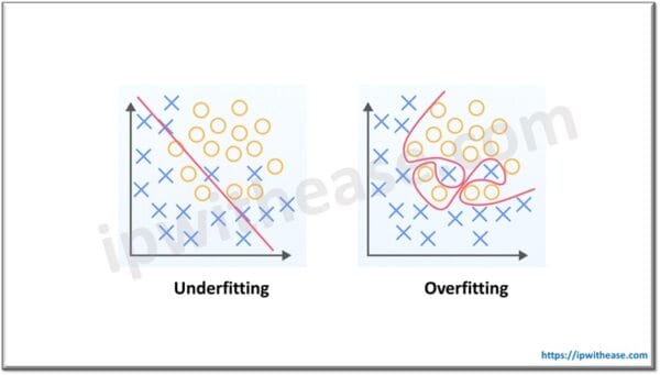 20 Top Machine Learning Interview Questions in 2025 - IP With Ease