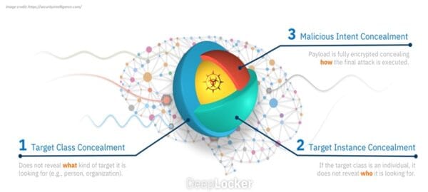 Challenges In Implementing Ml Algorithms In Cyber Defense Ip With Ease