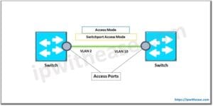 Cisco Switchport Mode Access vs Switchport Access VLAN - IP With Ease