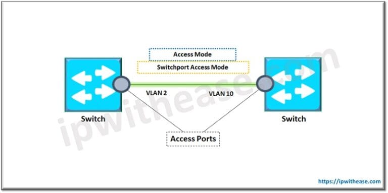 Cisco Switchport Mode Access vs Switchport Access VLAN - IP With Ease