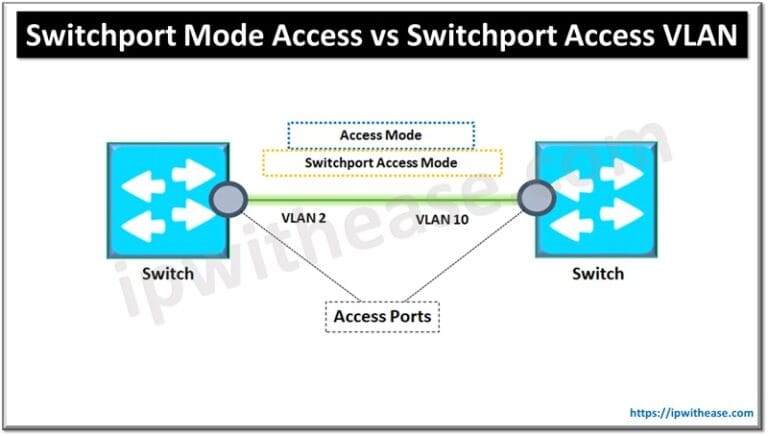 Routing & Switching - IP With Ease
