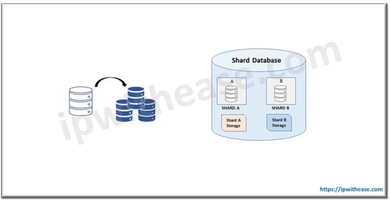 What Is Database Sharding Database Sharding Vs Database Partitioning
