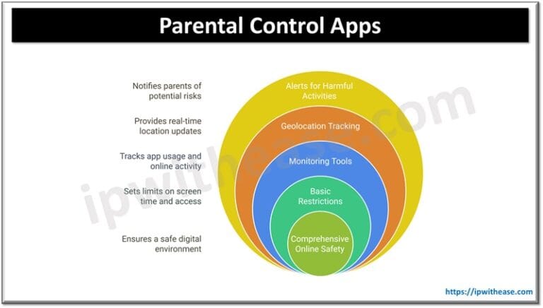 The Digital Safety Net: Emerging Technologies Redefining Online ...