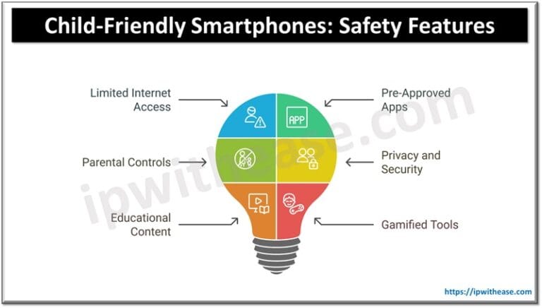 The Digital Safety Net: Emerging Technologies Redefining Online ...