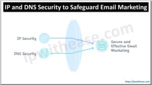 How IP and DNS Security Safeguard Your Email Marketing Campaigns - IP ...