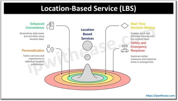 What Is a Location-Based Service (LBS)? How Does It Work? - IP With Ease