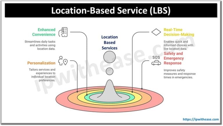 What Is a Location-Based Service (LBS)? How Does It Work? - IP With Ease