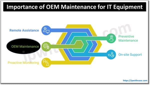 The Importance of OEM Maintenance for IT Equipment - IP With Ease