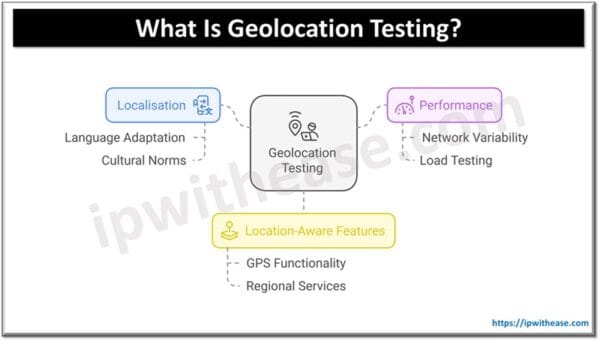 What Is Geolocation Testing And Why Is It Important For Mobile Apps Ip With Ease