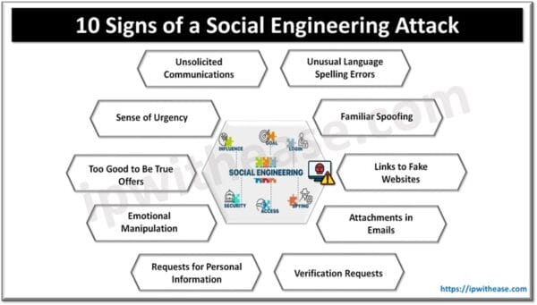 10 Signs of a Social Engineering Attack and How to Keep Your Credit ...