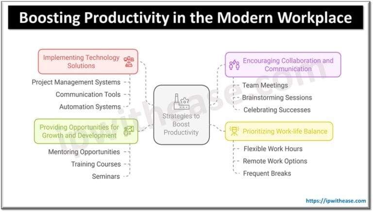 Boosting Productivity in the Modern Workplace - IP With Ease