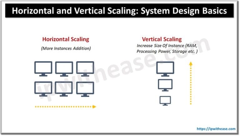 Horizontal and Vertical Scaling: System Design Basics - IP With Ease