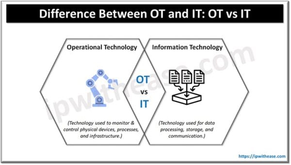 OT vs IT: What Is the Difference Between OT and IT? - IP With Ease