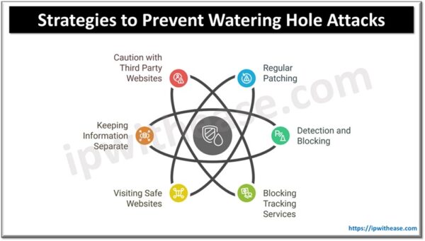 What is a Watering Hole Attack? - IP With Ease