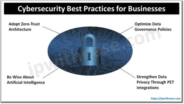 Top 4 Cybersecurity Best Practices for Businesses in 2025 - IP With Ease