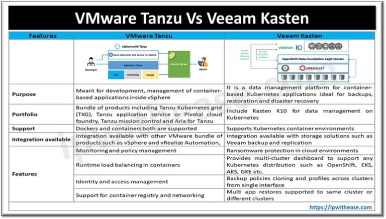 IP With Ease - Gateway to Networking Solutions