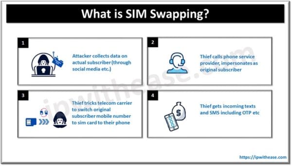 What is SIM Swapping? How to Prevent This Attack - IP With Ease