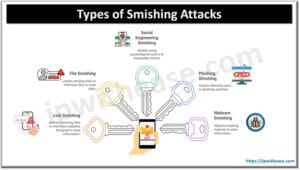 What is Smishing? Understanding the Threat and How to Defend Against It ...