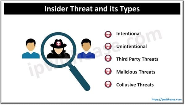What is an Insider Threat and its Types? - IP With Ease