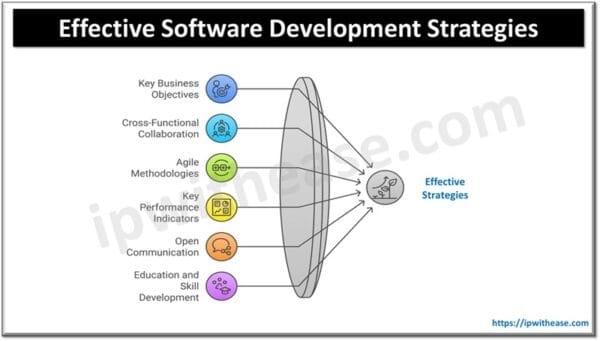 How to Align Your Software Development Strategy with Business ...