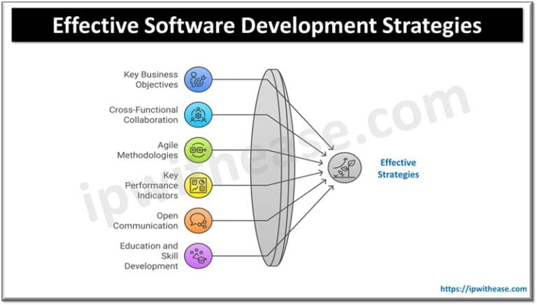 How to Align Your Software Development Strategy with Business Objectives - IP With Ease