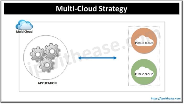 Cloud Computing Innovations: Multi-Cloud Strategies, Edge Computing ...