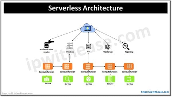 Cloud Computing Innovations: Multi-Cloud Strategies, Edge Computing ...