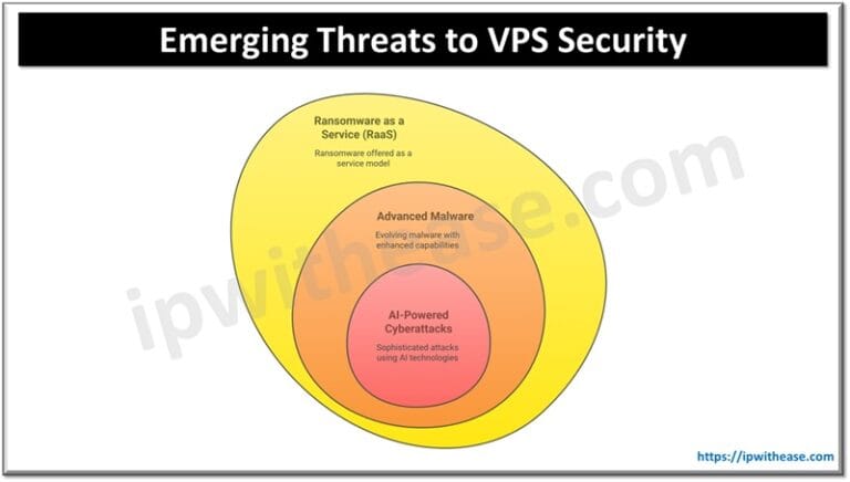 The Future of VPS Security and Emerging Threats to Watch Out For - IP ...