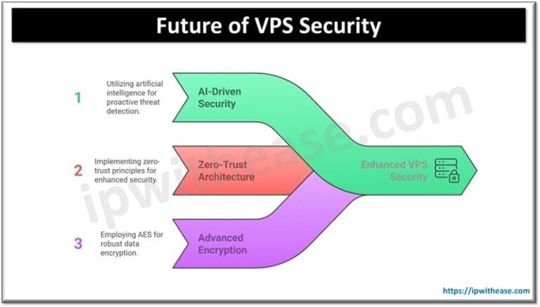 IP With Ease - Gateway to Networking Solutions