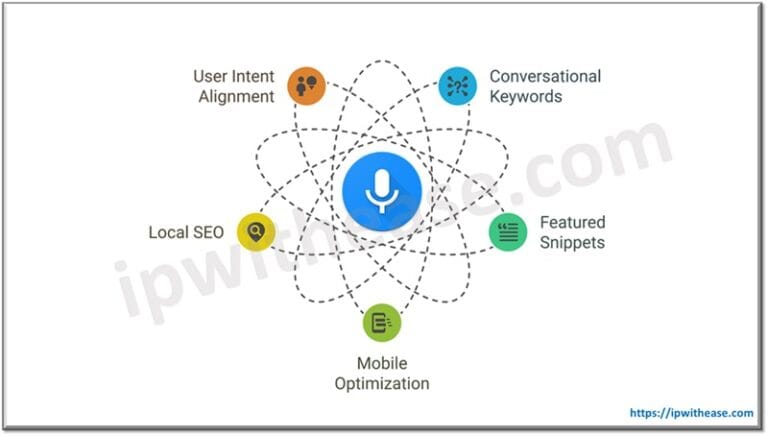 How Search Engine Marketing Optimization Helps with Voice Search ...