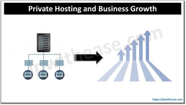 How does Private Hosting support scalable Business Growth? - IP With Ease