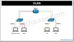 MACVLAN and VLAN: How They Work Together in Virtualized Environments ...