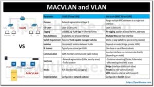 MacVLAN vs IPvlan: Understand the difference - IP With Ease