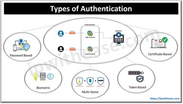 Understanding AAA Authentication Login & Configuration - IP With Ease