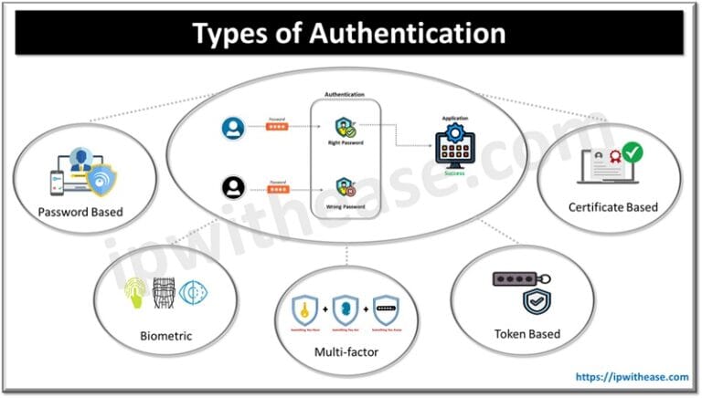 Types of AI Algorithms and how AI Algorithms work - IP With Ease